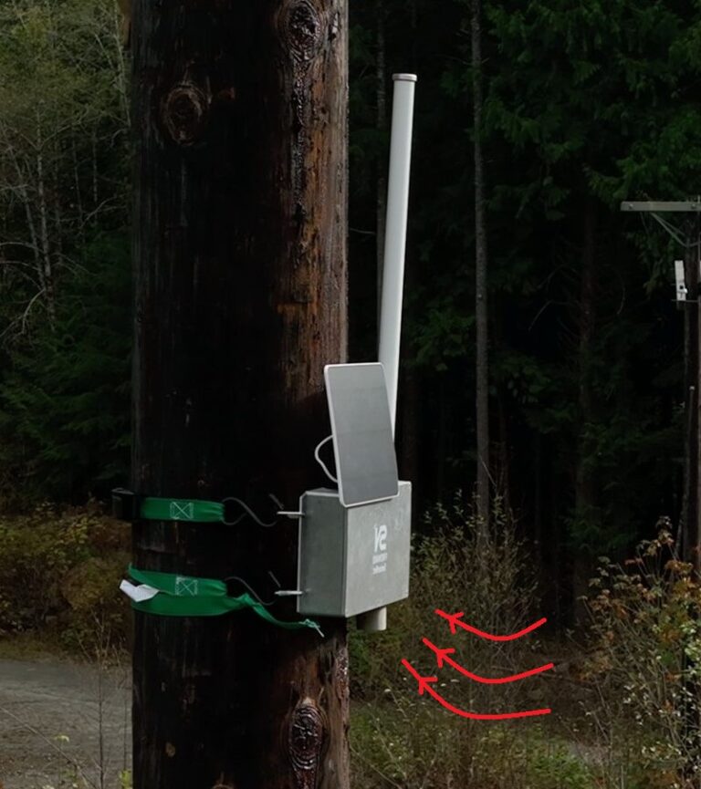 Technology - SenseNet Inc.